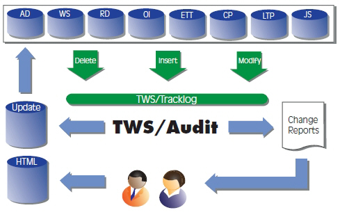 IWS/Audit – MainSoft